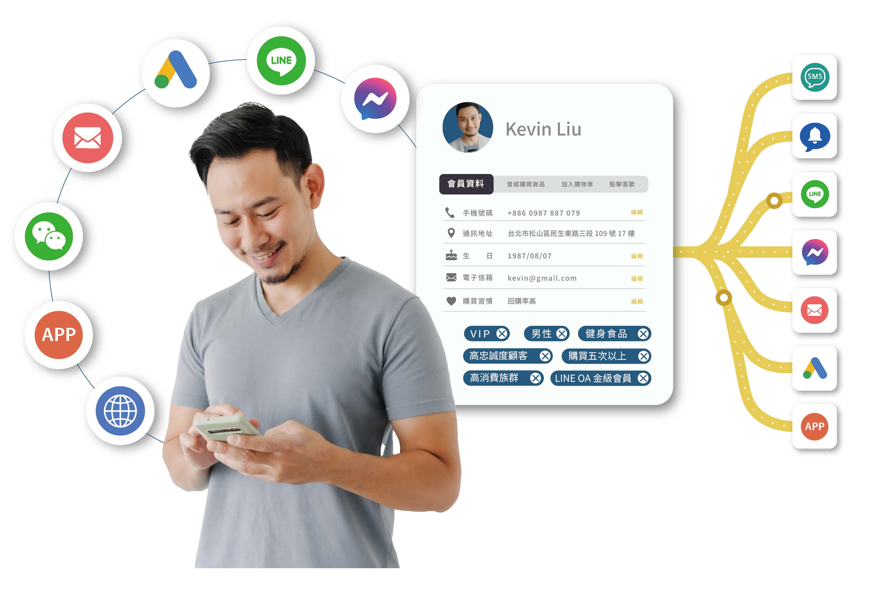 OmniSegment CDP｜台灣最大 CDP 滿足零售全渠道 CRM 需求